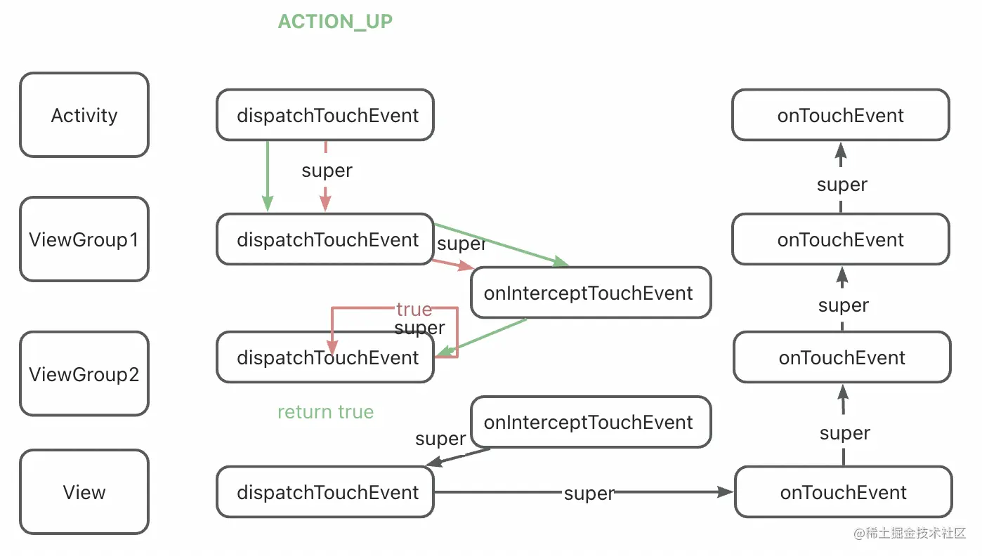 Android斩首行动—滑动冲突 - 掘金