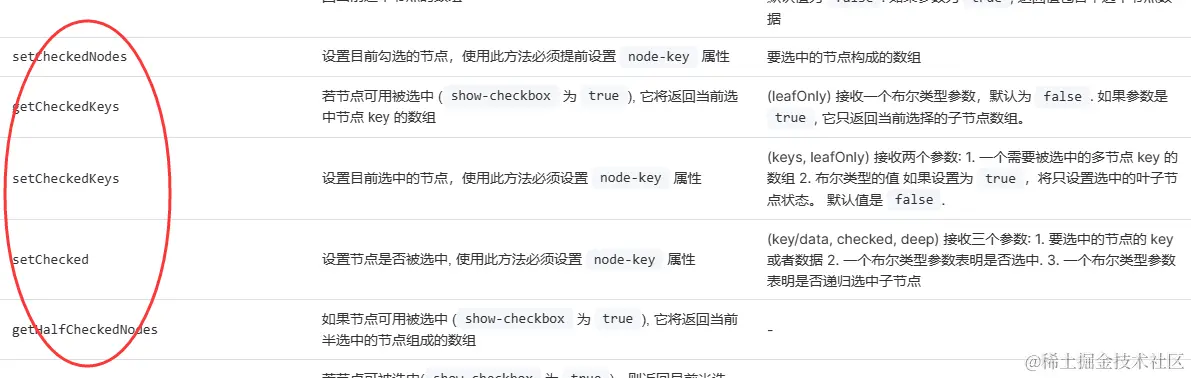 Vue 封装简易 Tree 组件：一起来感受树形结构的魅力！😎Vue3 + TS 简易封装 Tree 组件，实现基本的 - 掘金