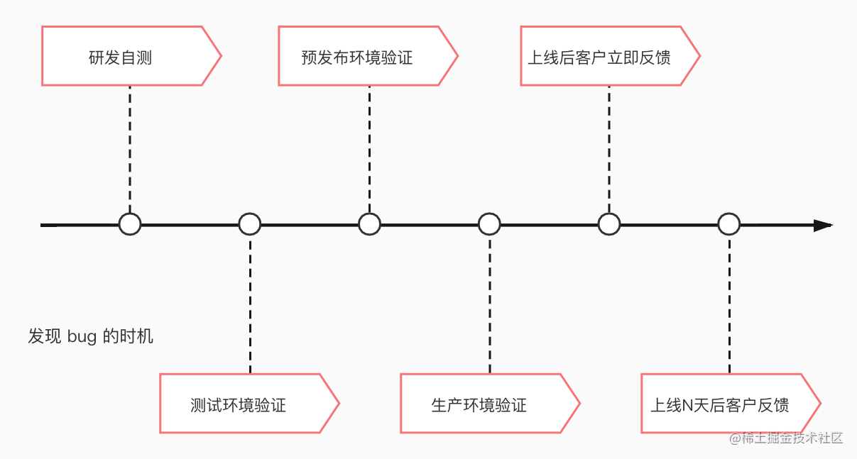 使用 Sentry 对应用进行监控，少 bug 少加班 - 掘金