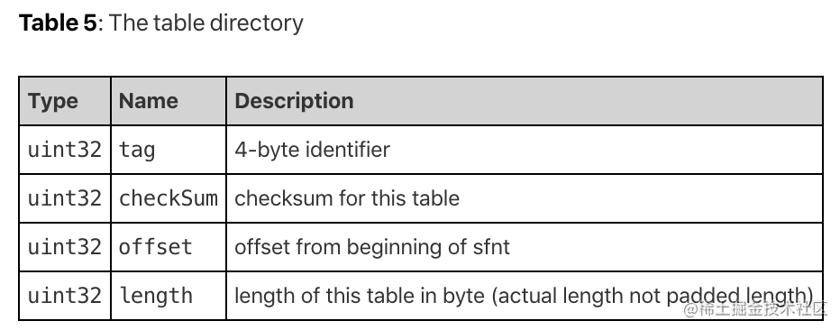 TTF字体格式入门 - 掘金