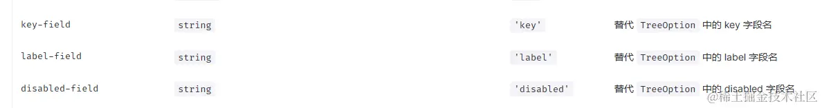 Vue 封装简易 Tree 组件：一起来感受树形结构的魅力！😎Vue3 + TS 简易封装 Tree 组件，实现基本的 - 掘金