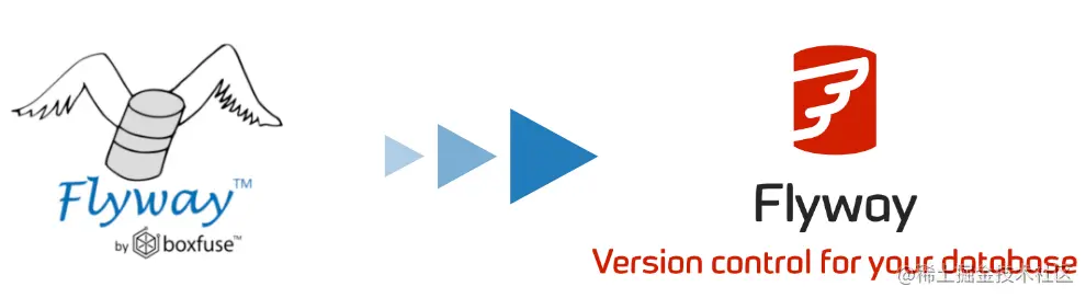 Flyway基本介绍及基本使用Flyway是独立于数据库的应用、管理并跟踪数据库变更的使用Java编写的数据库版本管理工 - 掘金
