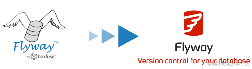 Flyway基本介绍及基本使用 - 掘金
