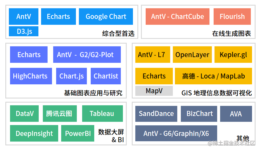 [🧪 Front-end Lab] Brief Report on Front-end data Visualization - 03 - Industry achievements ...