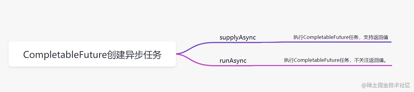异步编程利器：CompletableFuture详解 ｜Java 开发实战 - 掘金
