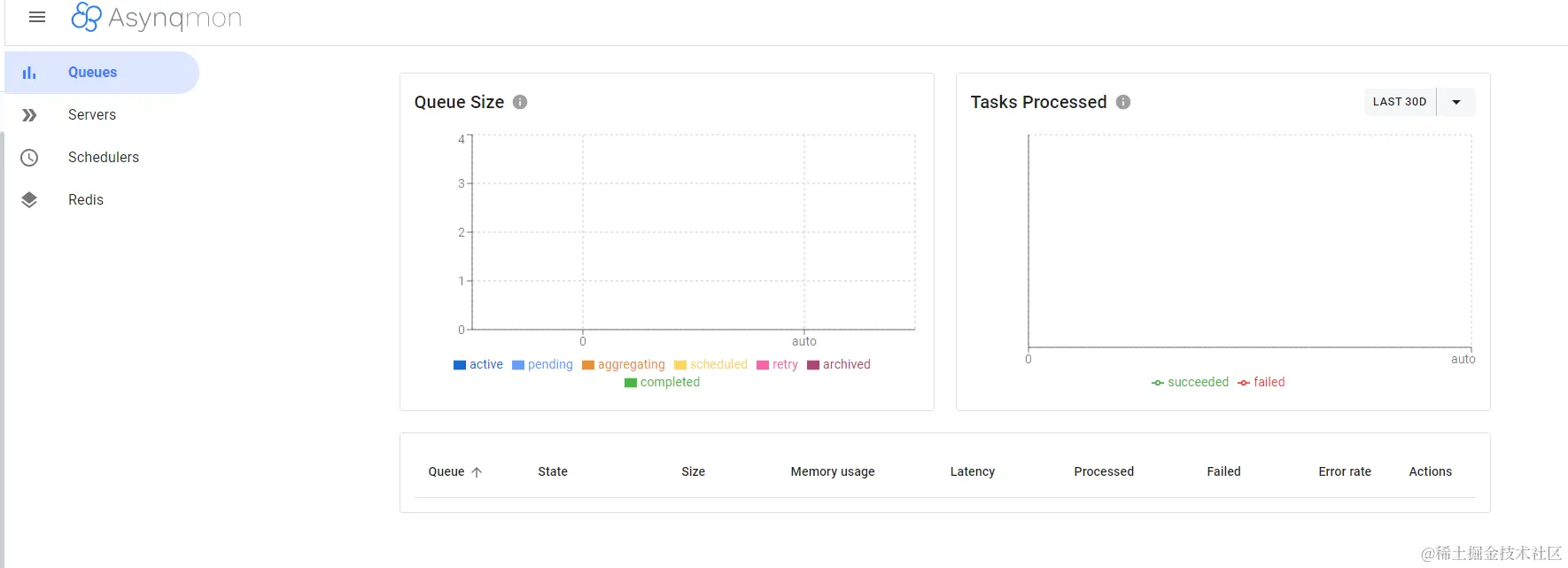 golang基于redis的mq组件 Asynq使用小结(2024.1.4)Asynq 是一个 Go 库，用于对任务进行 - 掘金