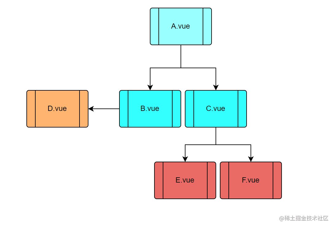 From the basic use to the principle of a vue.js comprehensive review ...