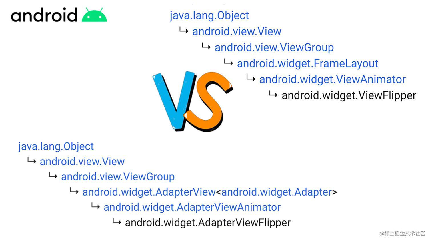 Android 中 ViewFlipper、AdapterViewFlipper使用 - 掘金
