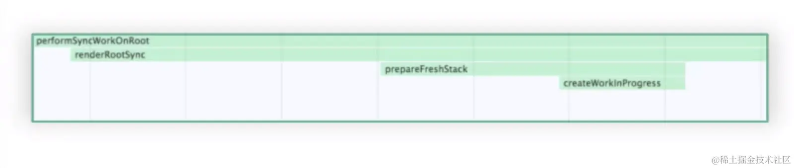 【React系列】React 常见的知识点 (2w字) - 掘金