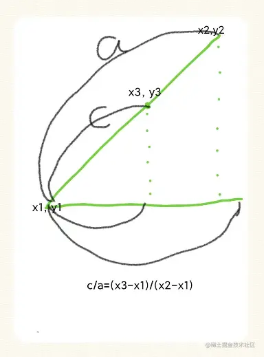 基于Konvajs（Canvas 库）的应用konvajs实操； Konva.js - 适用于桌面/移动端应用的 HTM - 掘金