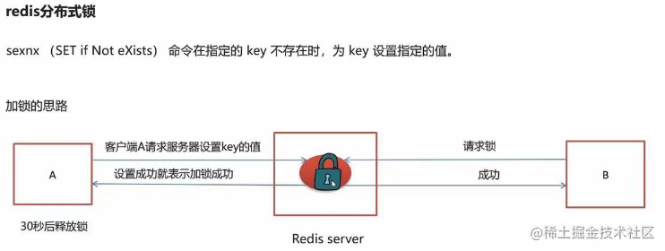 Redis实现分布式锁 Csdn博客