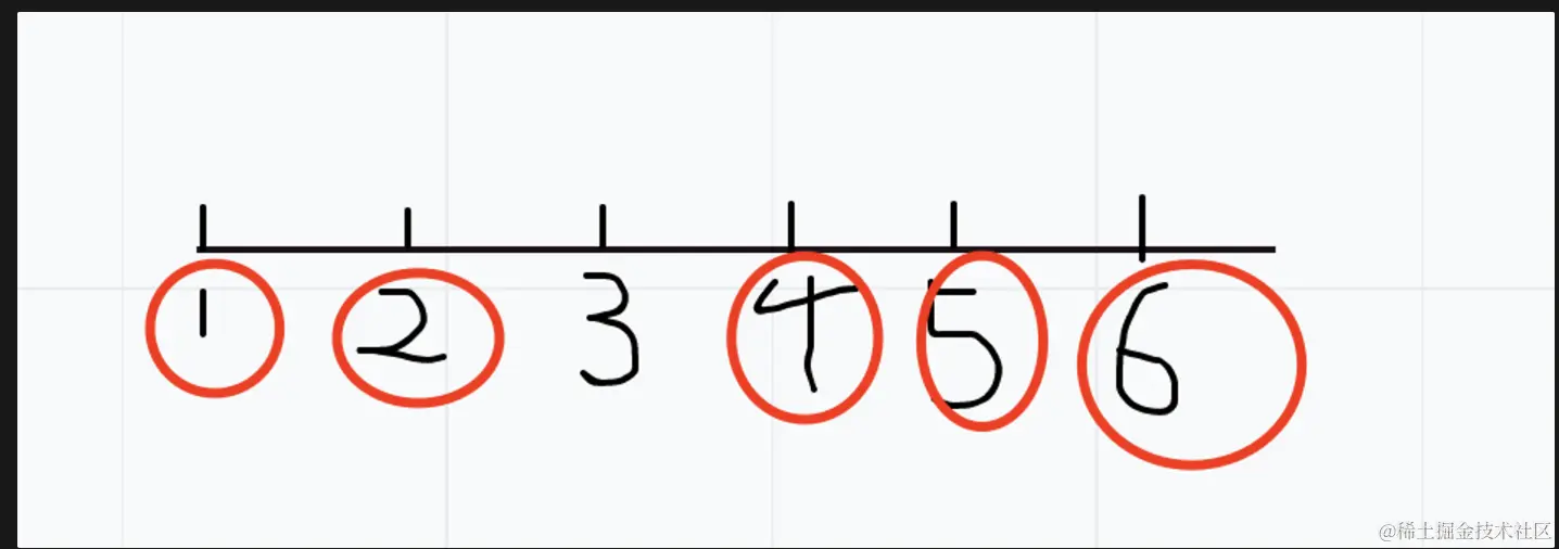 Leetcode找出美丽数组的最小和对于leetcode找出美丽数组的最小和的解题思路和解题流程。给你两个正整数 掘金
