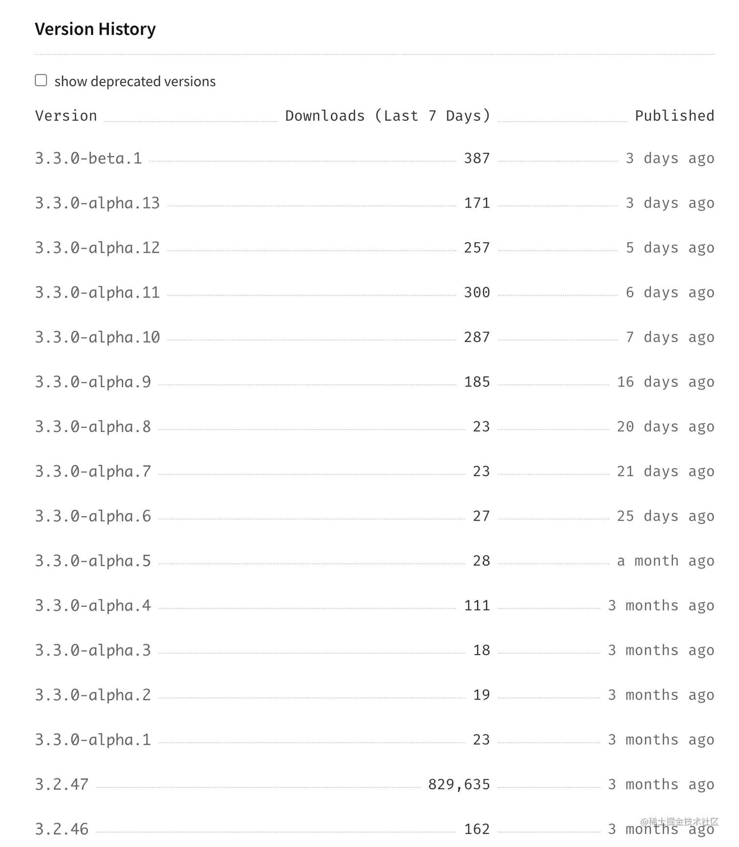 NPM 包先行版本号 pre-release version 介绍NPM 包发布大家应该都会，npm-publish就完 - 掘金