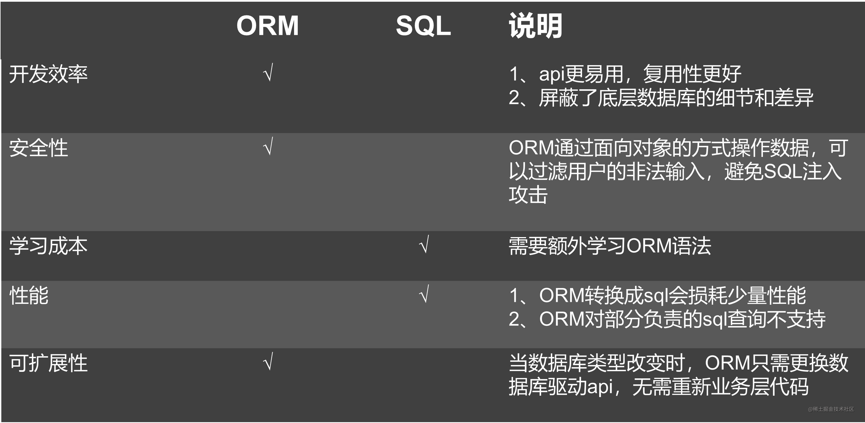 了解orm框架看这一篇就够了 掘金