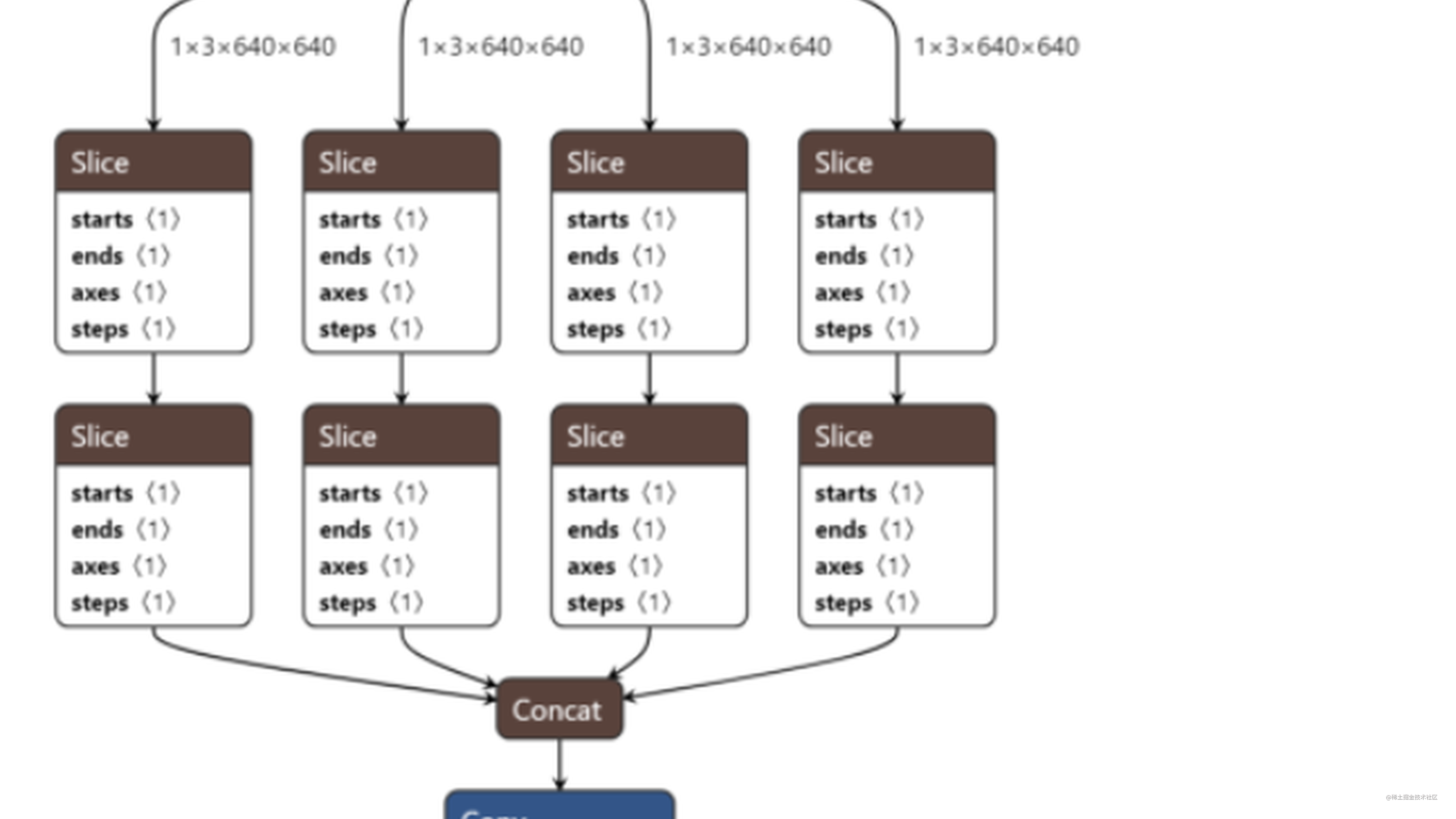 基于Pytorch的YoLoV5 backbone 复现(上) - 掘金