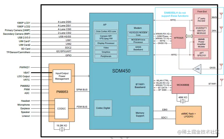 高通SDM450芯片组概述高通官网关于芯片的介绍网址 https://www.qualcomm.com/snapdrag - 掘金