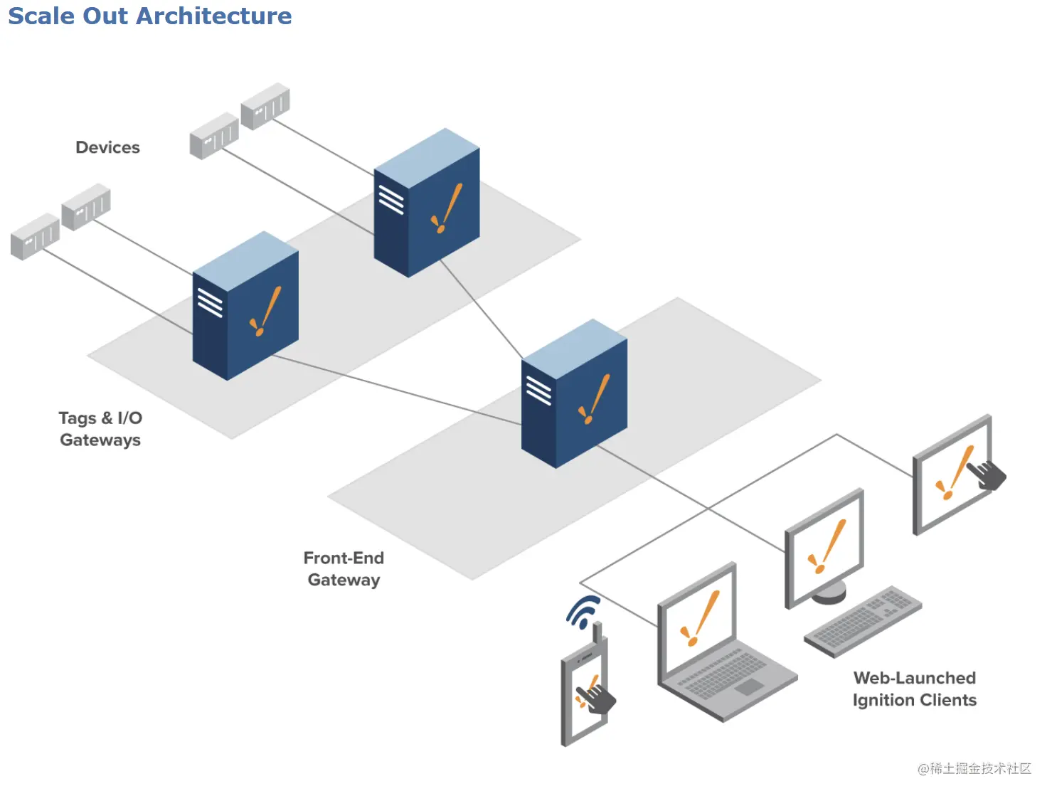 谈一谈ignition：对ignition和其基本概念的简单介绍全文开头简单介绍了ignition，随后分别简单介绍了i - 掘金