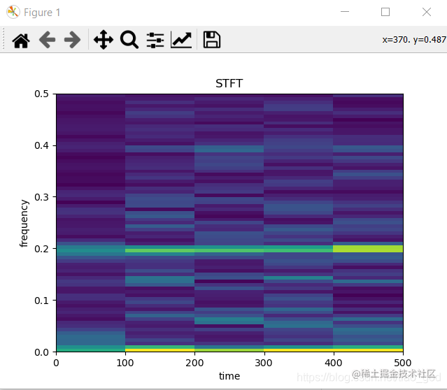 信号各种变换 python实现 DFT,STFT,CWT,DWT - 掘金
