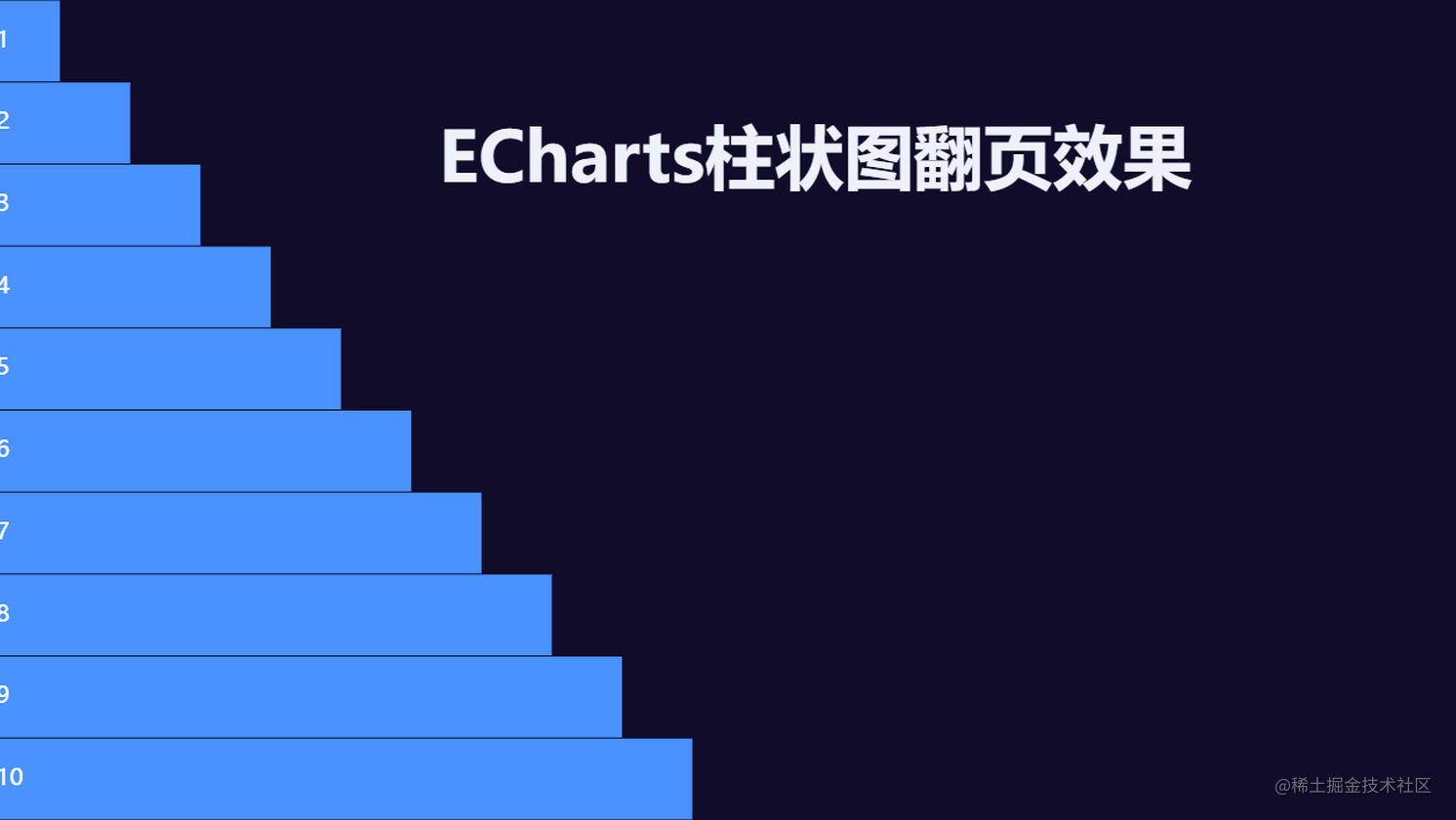 ECharts柱状图实现翻页效果全过程 - 掘金