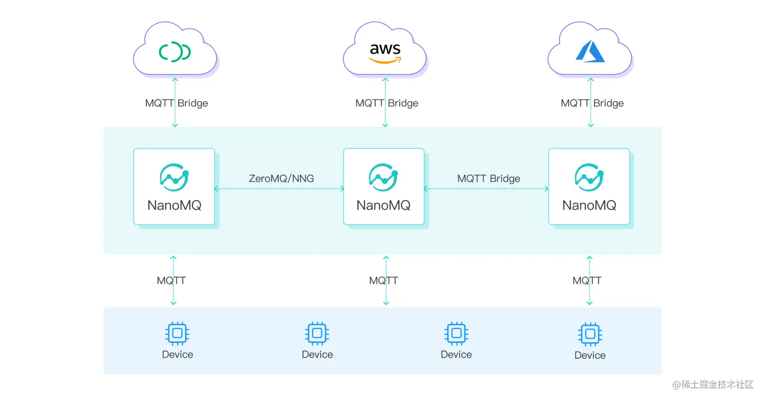 Mosquitto vs NanoMQ | 2023 MQTT Broker 对比 - 掘金