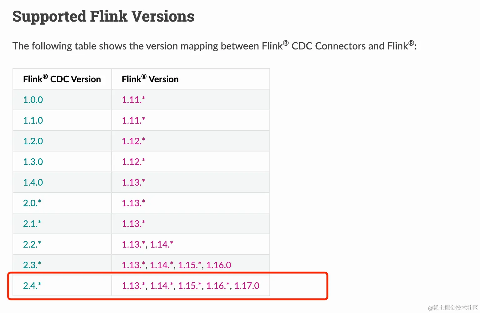 Flink CDC实战1：基于 Flink CDC 同步 MySQL 数据的简单实现基于 Flink CDC 实现 My - 掘金