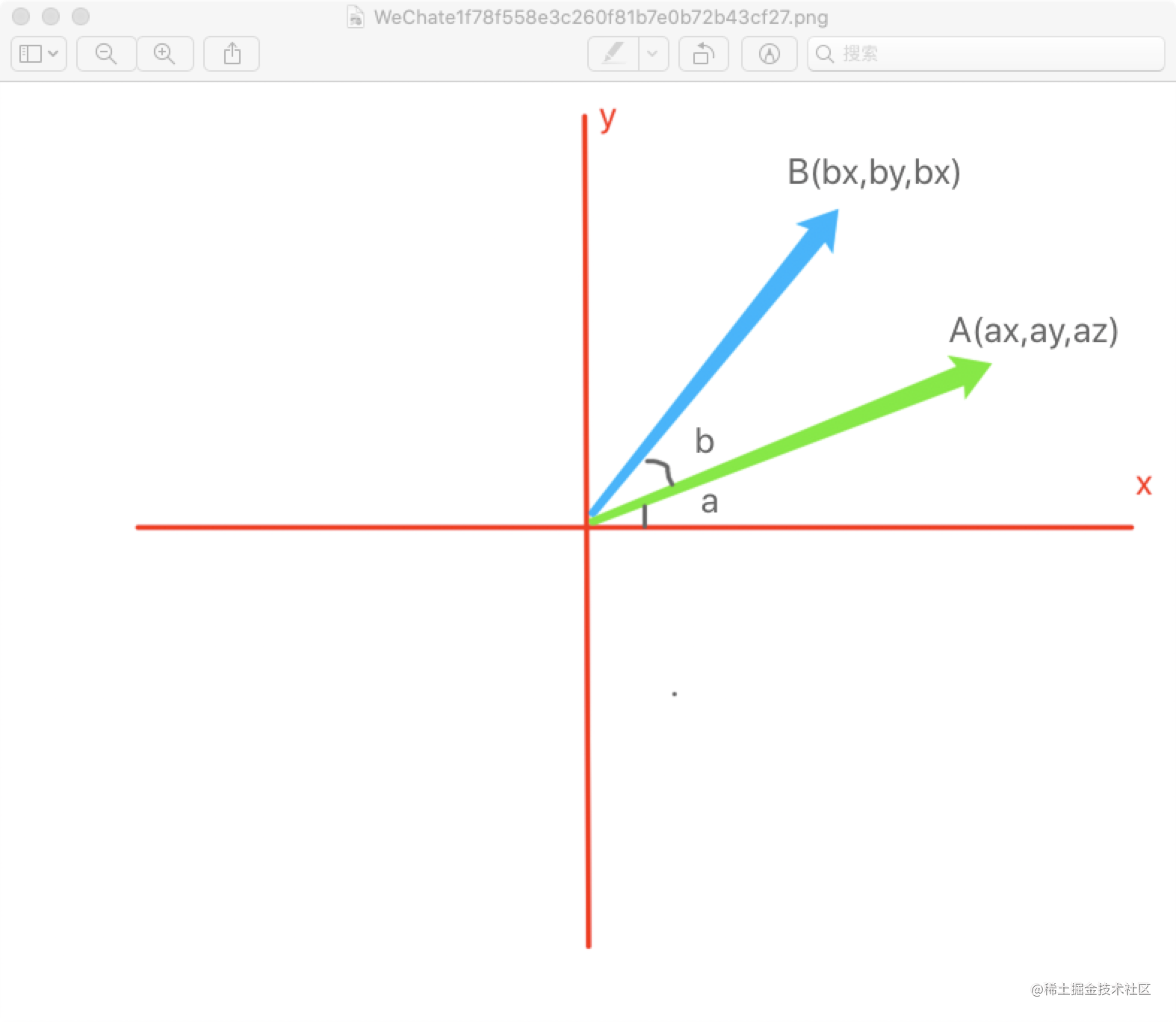 Rotation around a single axis in three.js - Moment For Technology
