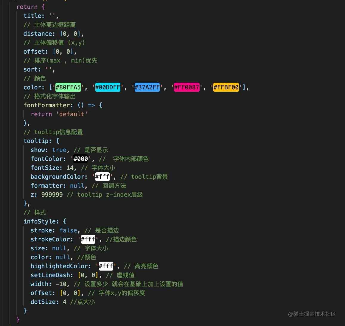 使用canvas仿Echarts实现金字塔图 - 掘金