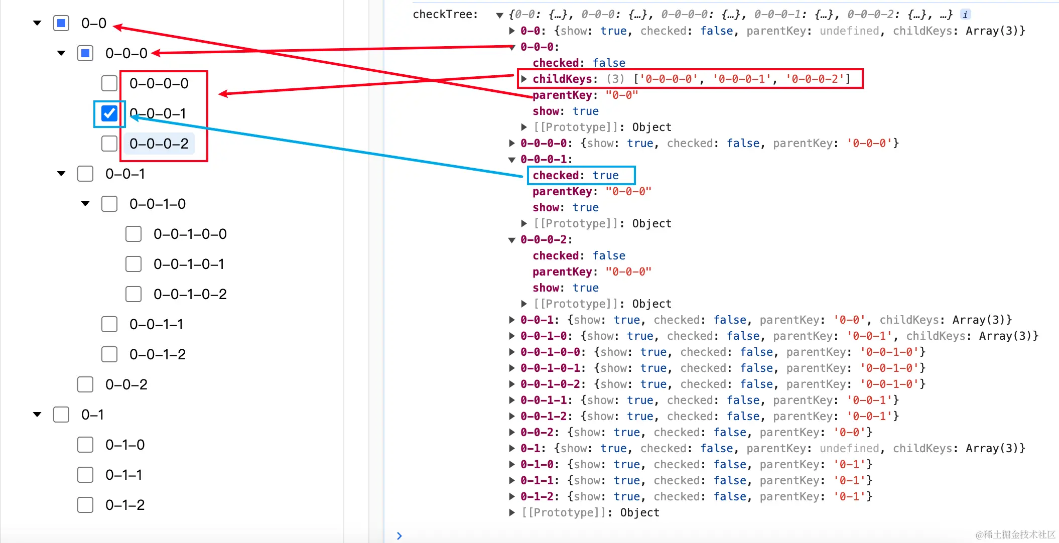 使用 React 封装一个 Tree 树形组件以 Antd 的 Tree 树形控件为模板，自己封装实现的 Tree 组件 - 掘金