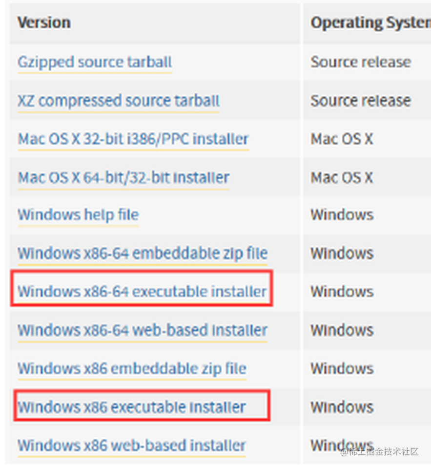 Selenium Python Automated Test Environment Setup Python Theme Month
