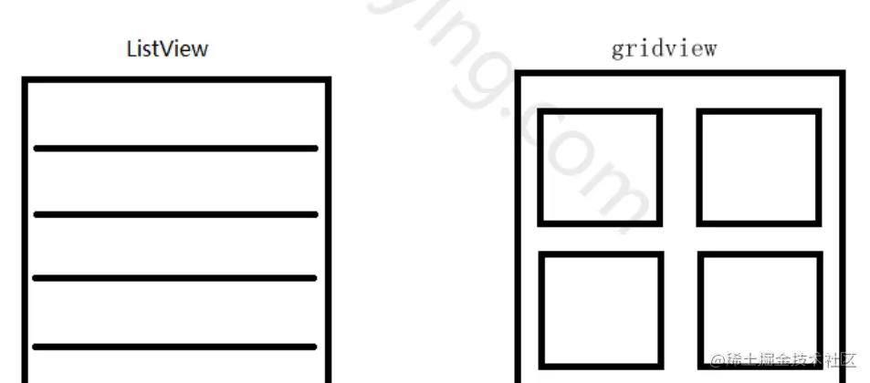 Flutter Listview列表 和 Gridview网格flutter 种常用的排版方式，listview 和 G 掘金