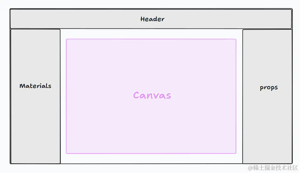 低代码实践：标尺组件的二次封装，这刻度一直对不齐愁死我了😫😫😫低代码项目实践：二次封装 react-ruler 标 - 掘金