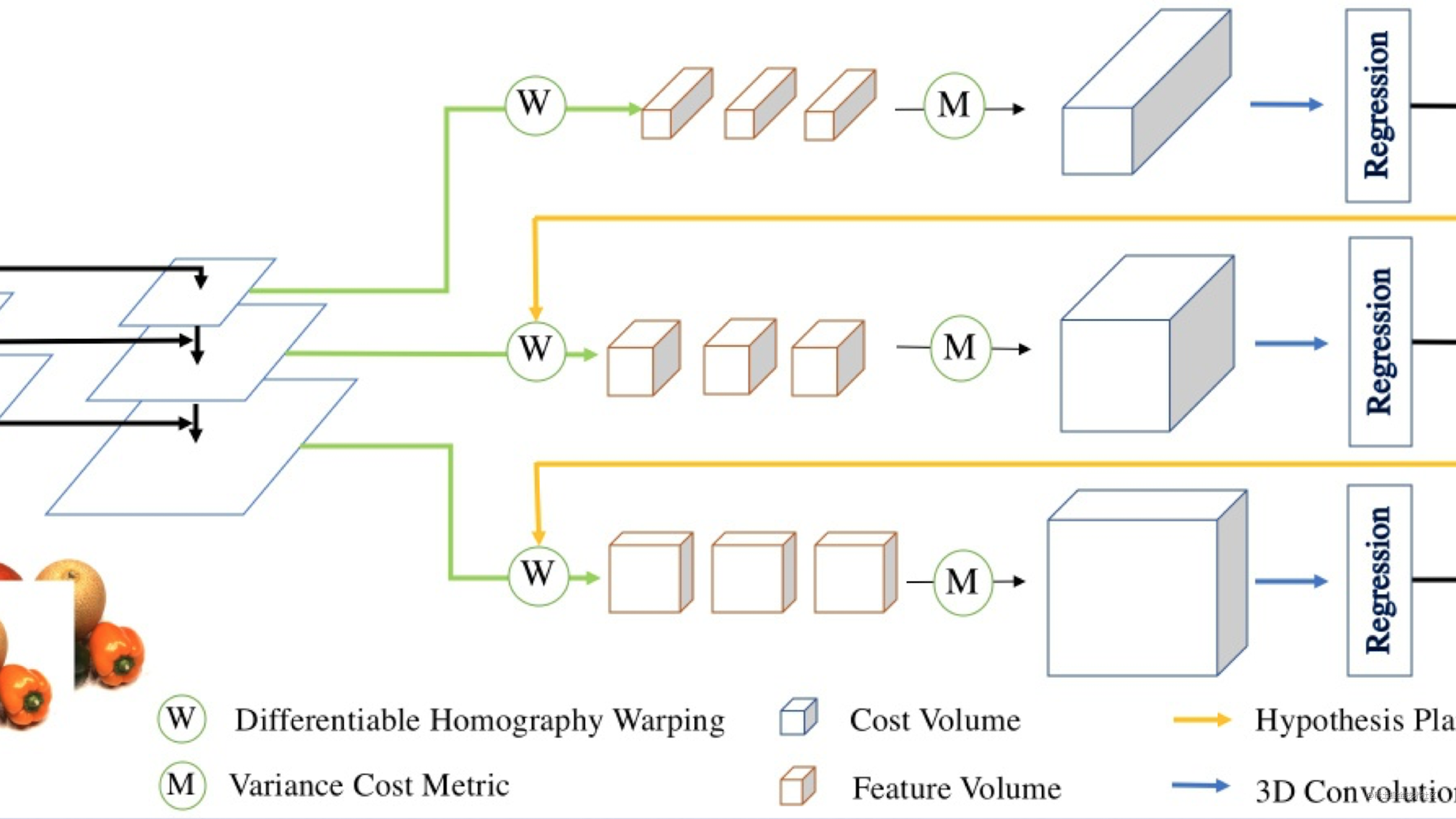 【深度学习MVS系列论文】CasMVSNet:Cascade Cost Volume for High-Resolution Multi-View Stereo - 掘金