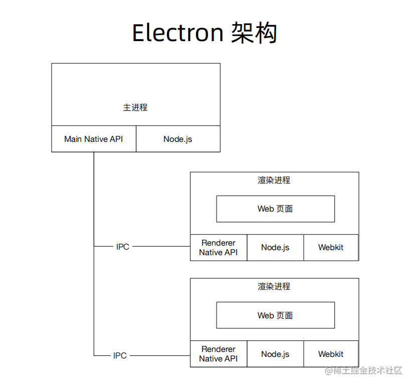 electron-前端也能写桌面应用 - 掘金