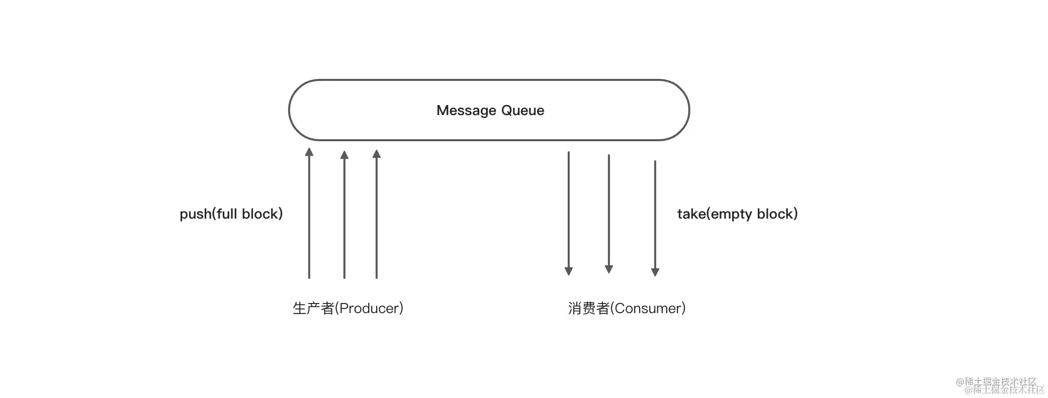 Android Handler 机制详解介绍 Handler是Android的消息机制，可以用于App内部通信，比如线程 - 掘金