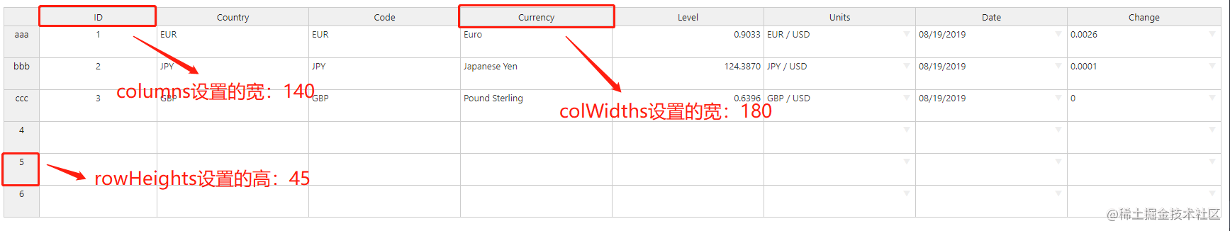 handsontable插件的详细使用方法 - 掘金