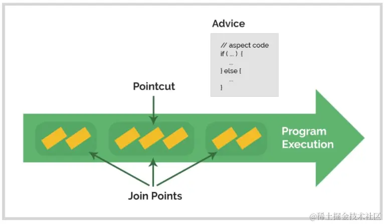 如何使用 AOP + SpEL 实现详细的操作日志记录 - 掘金