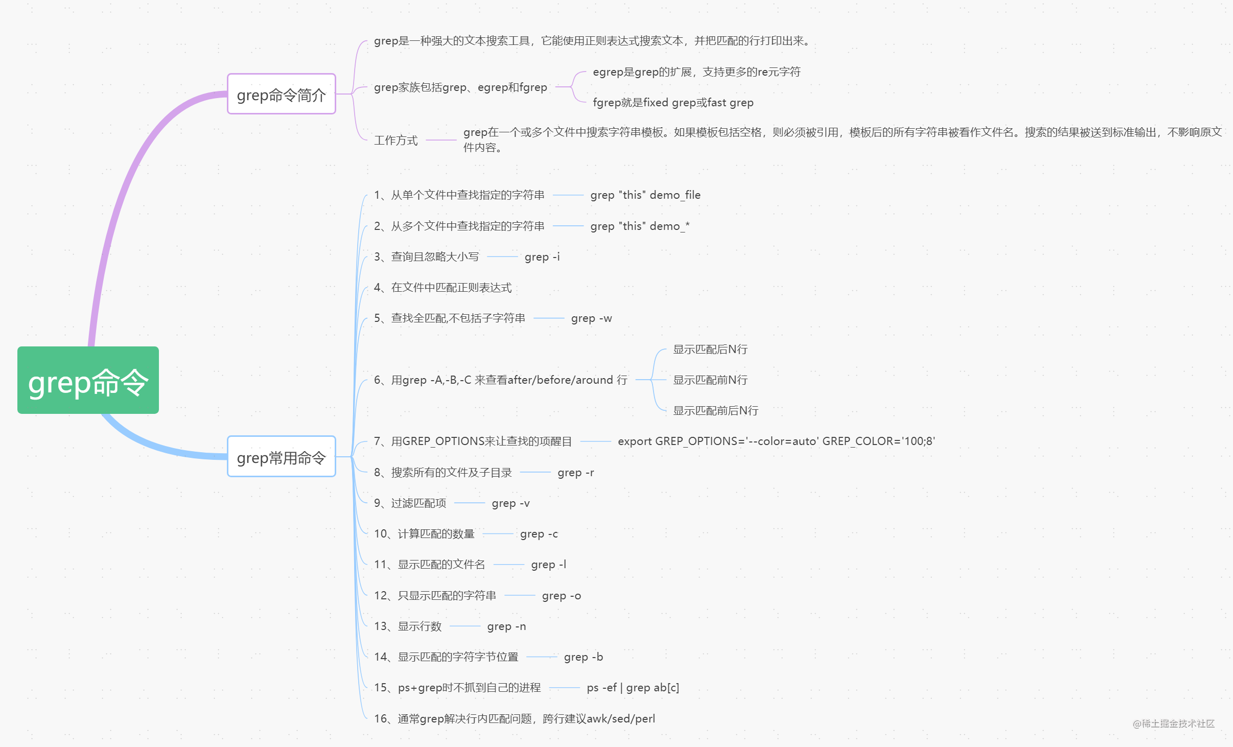 grep命令总结 - 掘金
