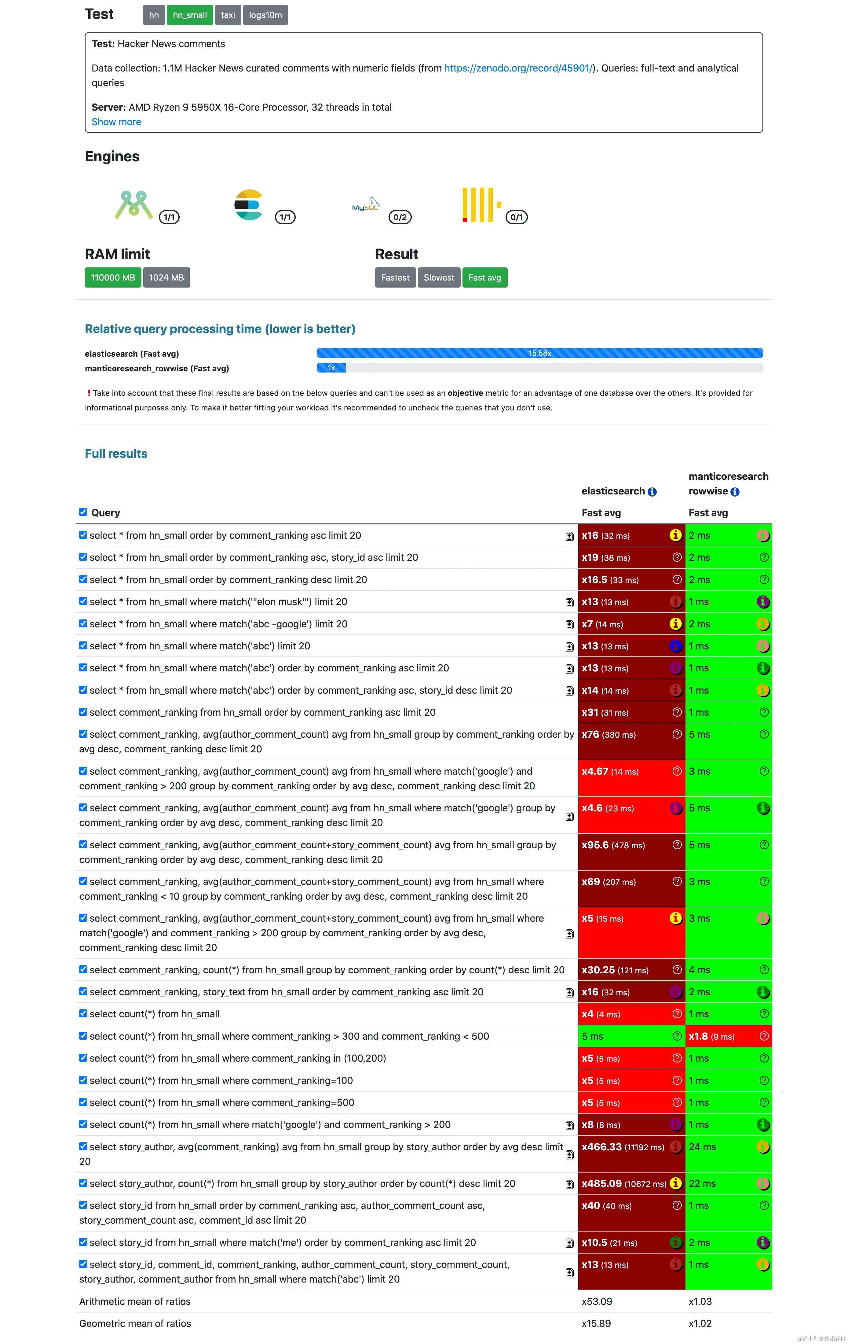Manticore：比Elasticsearch 更快，由C++编写，已有 21 年历史(译)Manticore Sea - 掘金