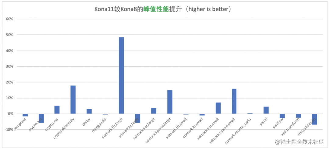 Tencent Kona JDK11 officially open source, Tencent Big data will continue to contribute to the ...