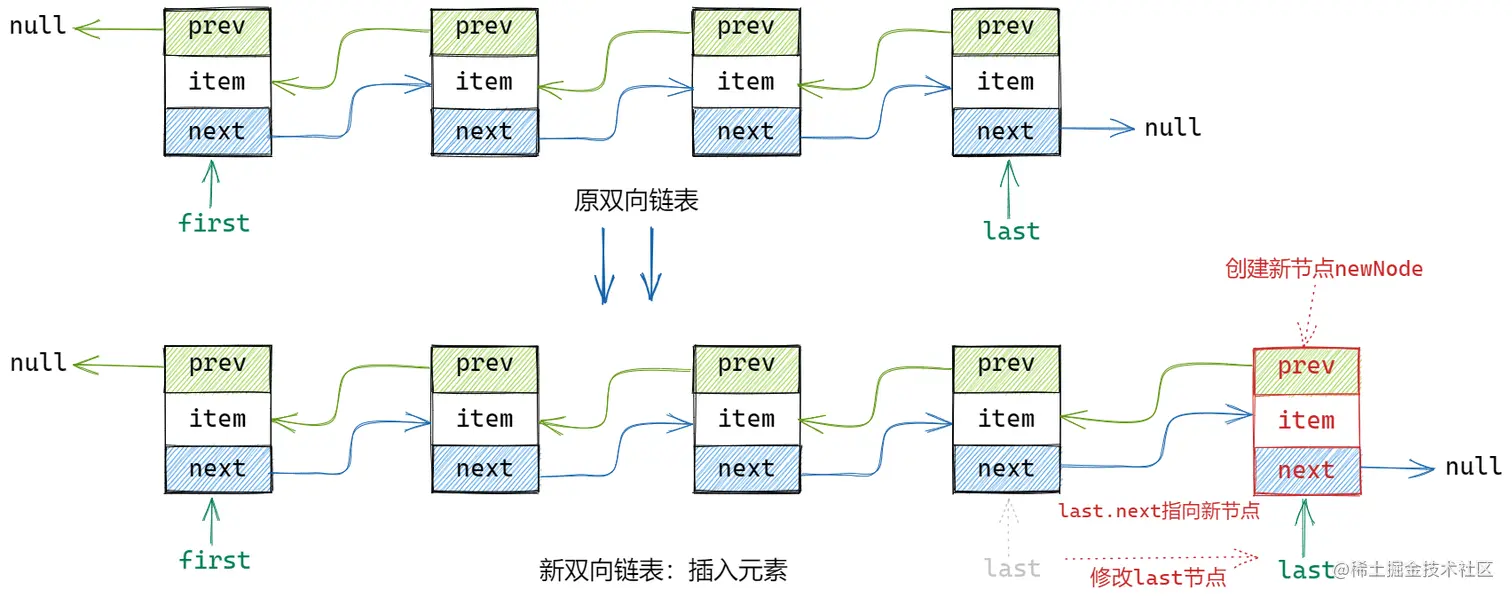 深入理解Java系列 | Queue用法详解Queue也就是队列，是一种基本的线性数据结构，是一种遵循先进先出（FIFO - 掘金