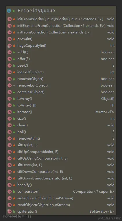 详解PriorityQueue，自带优先级的队列都用来干什么PriorityQueue 是Java中的一个实现了Queu - 掘金