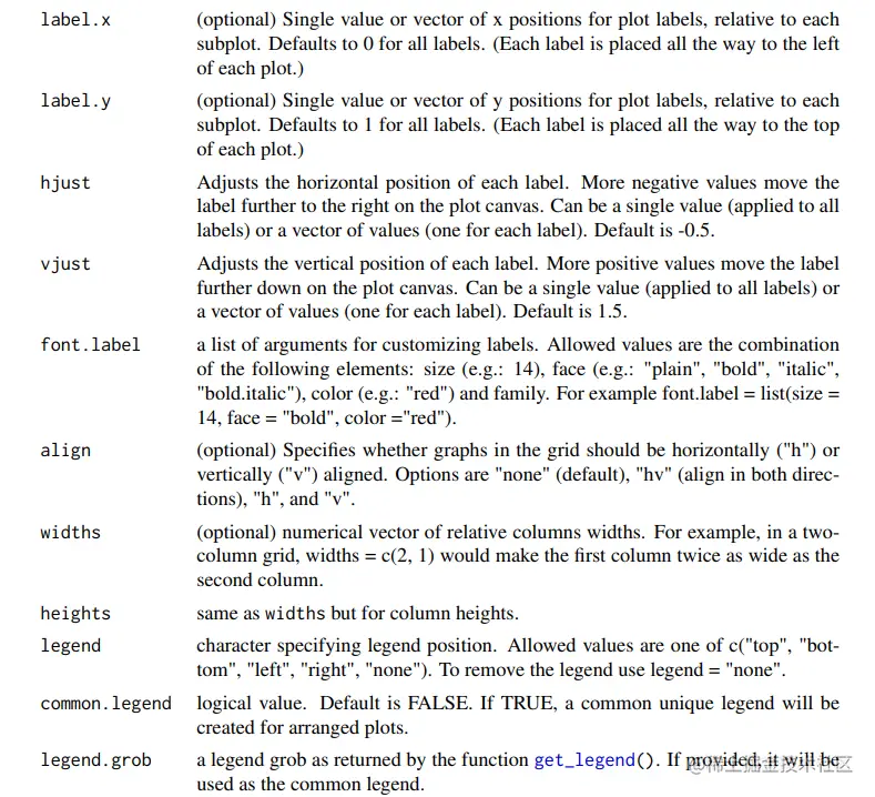 01 R包ggpubr学习- ggarragneR包ggpubr学习-ggarrange，本问对ggarrange函数进 - 掘金