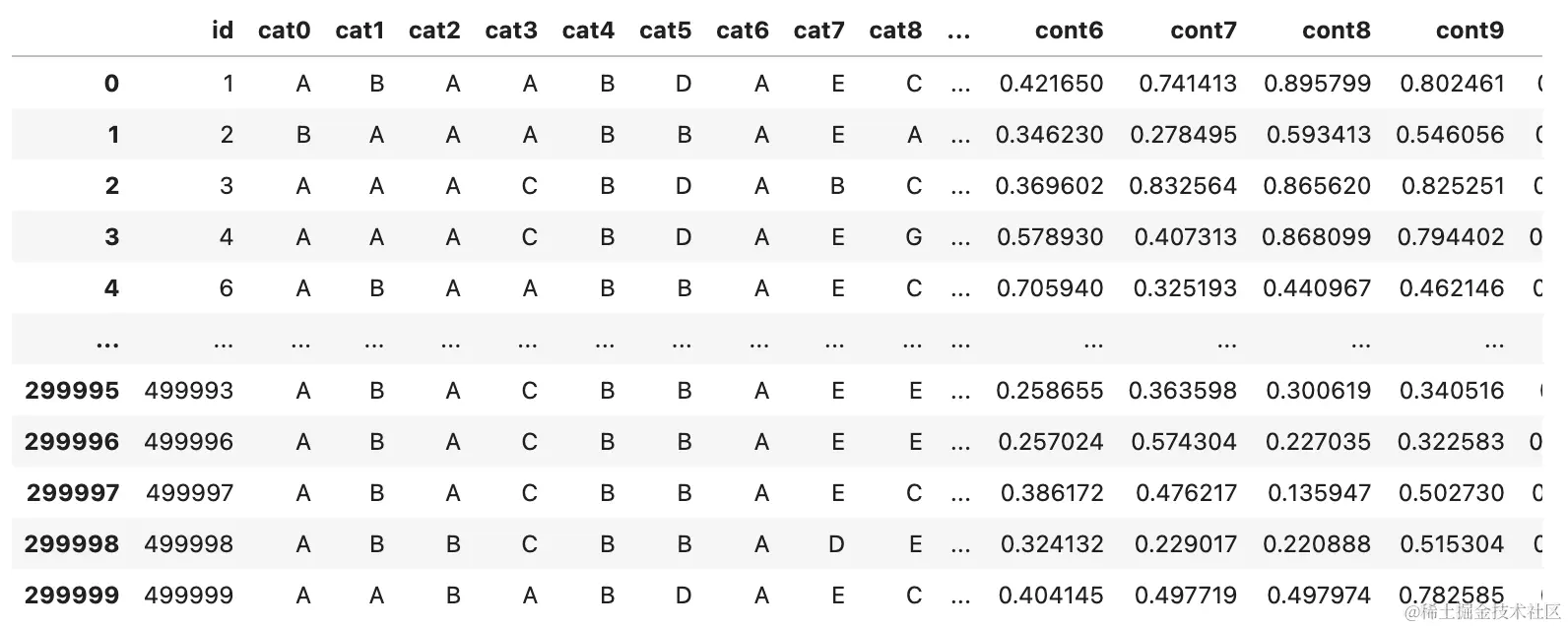 机器学习特征工程中的Encoding(One-Hot、Target、Ordinal)在很多机器学习任务中，特征并不总是连 - 掘金