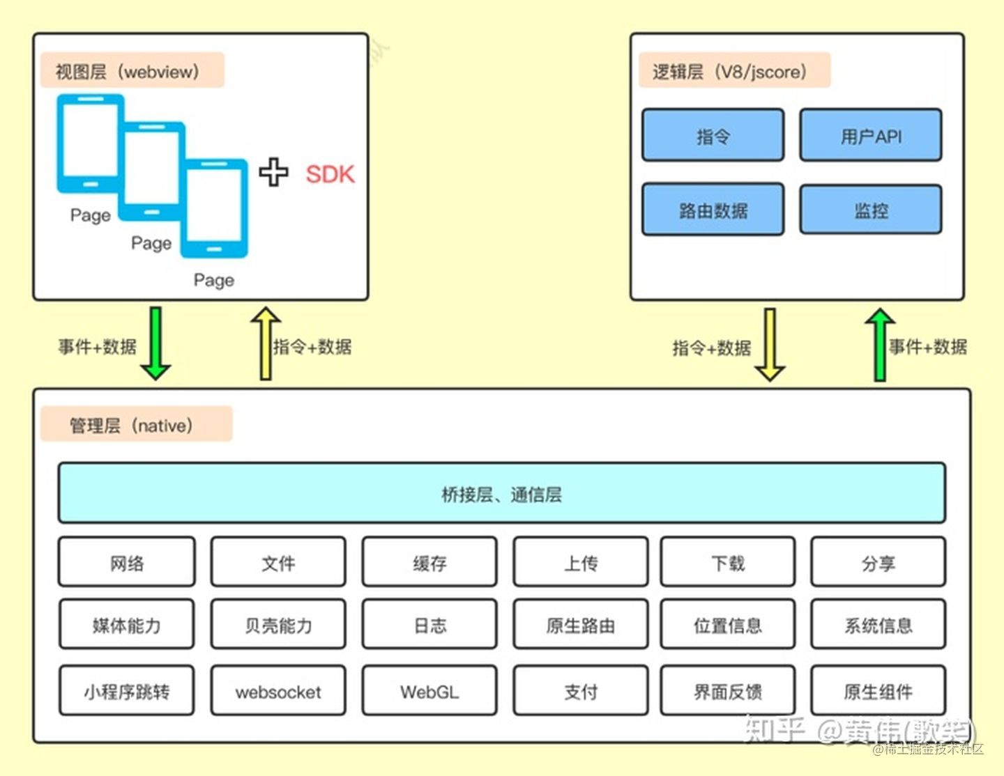 Applets - What do YOU need to implement the applets framework? - Moment For Technology