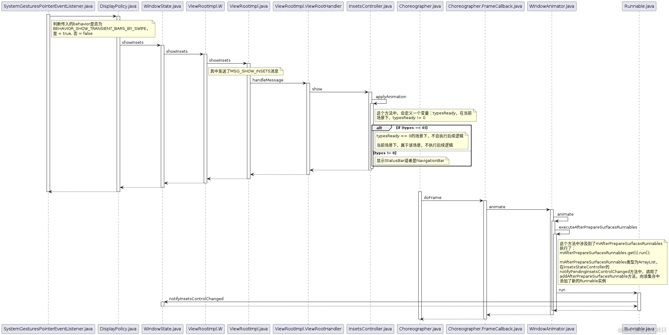 SystemBar（状态栏&导航栏） show / hideSystemBar show / hide Android提 - 掘金