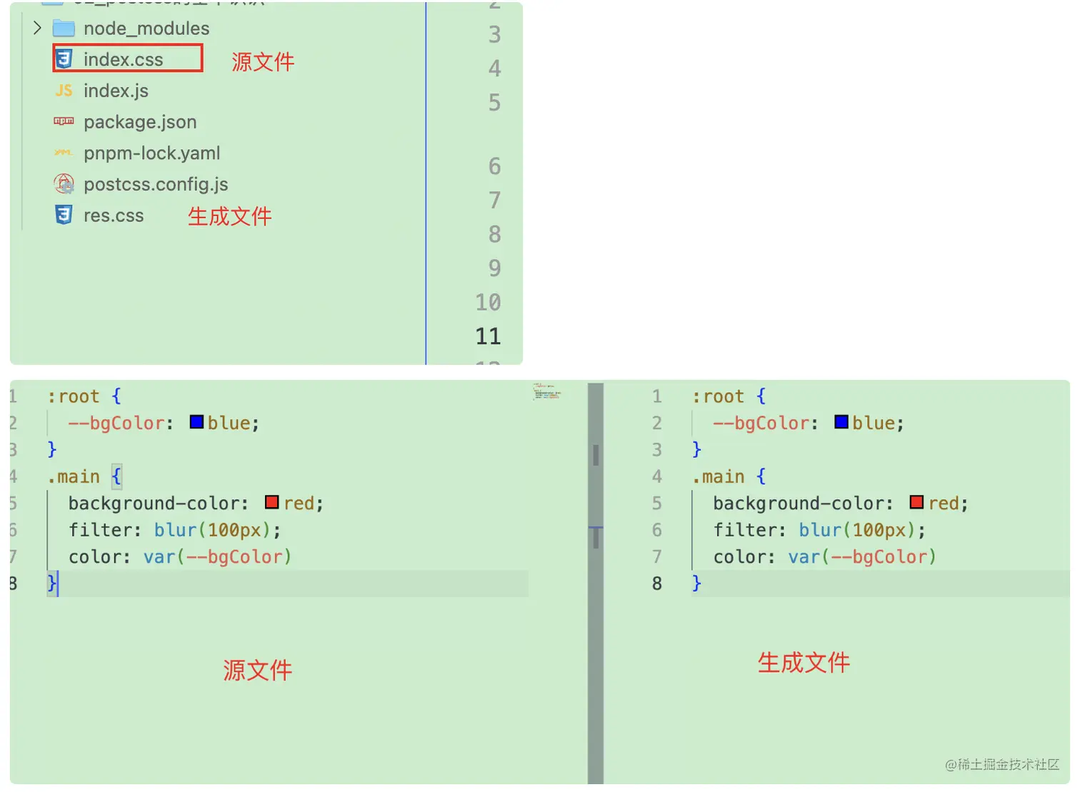 Postcss 的正确认识知识来源：代金权老师的讲解 流程认识 在学习 Postcss 之前，我们先看一个 全屋净水系统 掘金