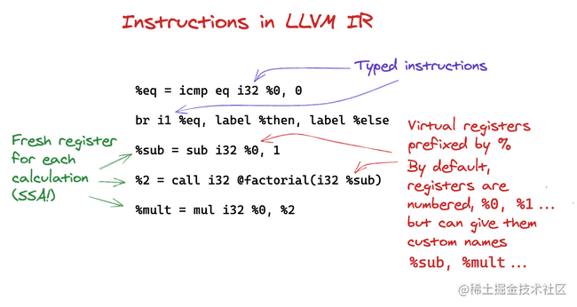 Creating BOLT COMPILER: Part 8 - A complete guide to LLVM for ...