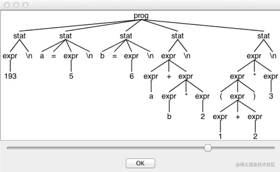 《ANTLR 4权威指南》第四章：一个快速导览到目前为止，我们已经学习了如何安装ANTLR，并了解了构建语言应用程序所需 - 掘金