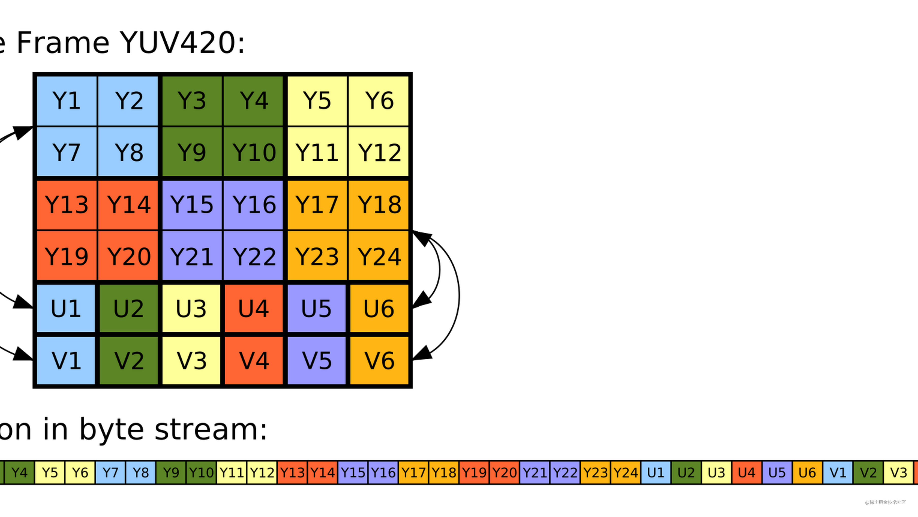 Android camera 预览图(NV21)旋转 - 掘金