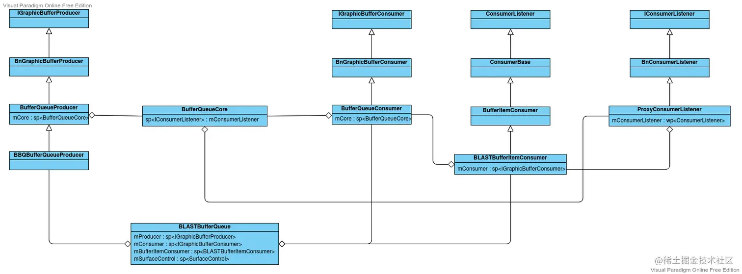 【基础】2、Surface的创建【Android 12】 - 掘金